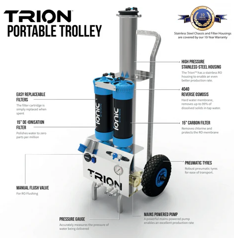 The Trion Portable System: Unmatched Filtration for Superior Cleaning ...